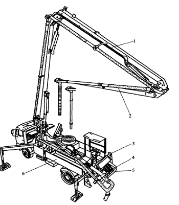How Does a Concrete Pump Work?