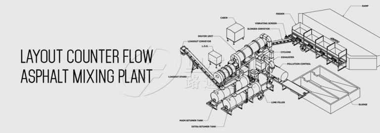 Counter Flow Asphalt Plant - Praiseworthy & Powerful Tool