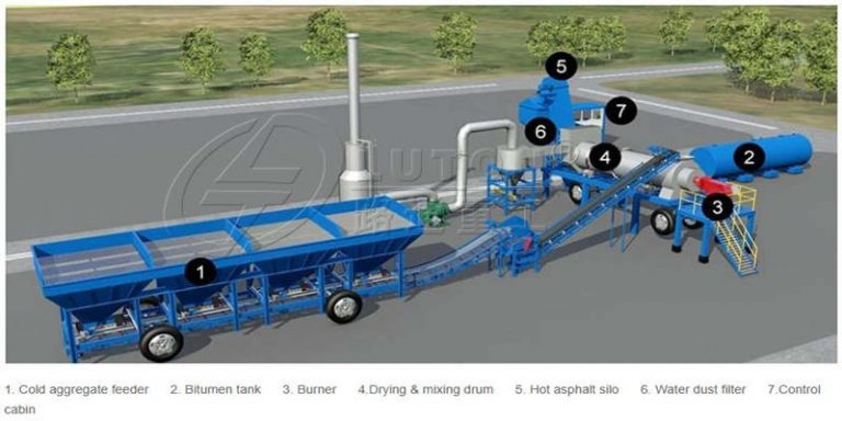 Mobile Bitumen Plant - Strong Flexibility and Mobility